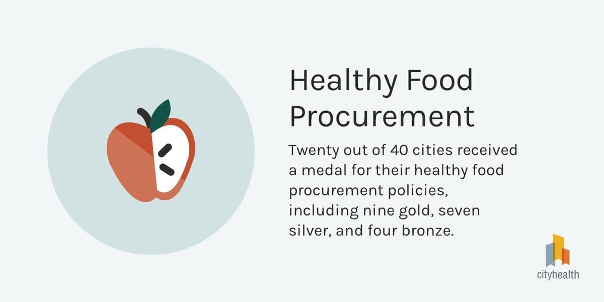 Healthy Food Procurement Policy - CityHealth — Helping everyone live ...